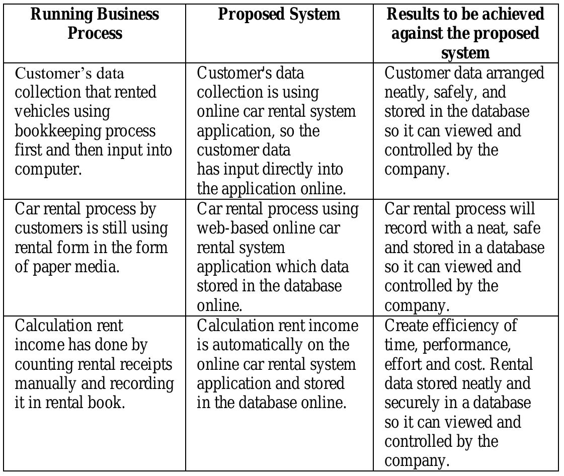 System comparison analy sis the researchers used several