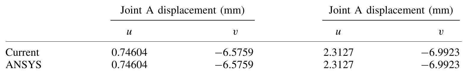 Table 1 Dynamic Modeling Of Cable System Using A New Nodal