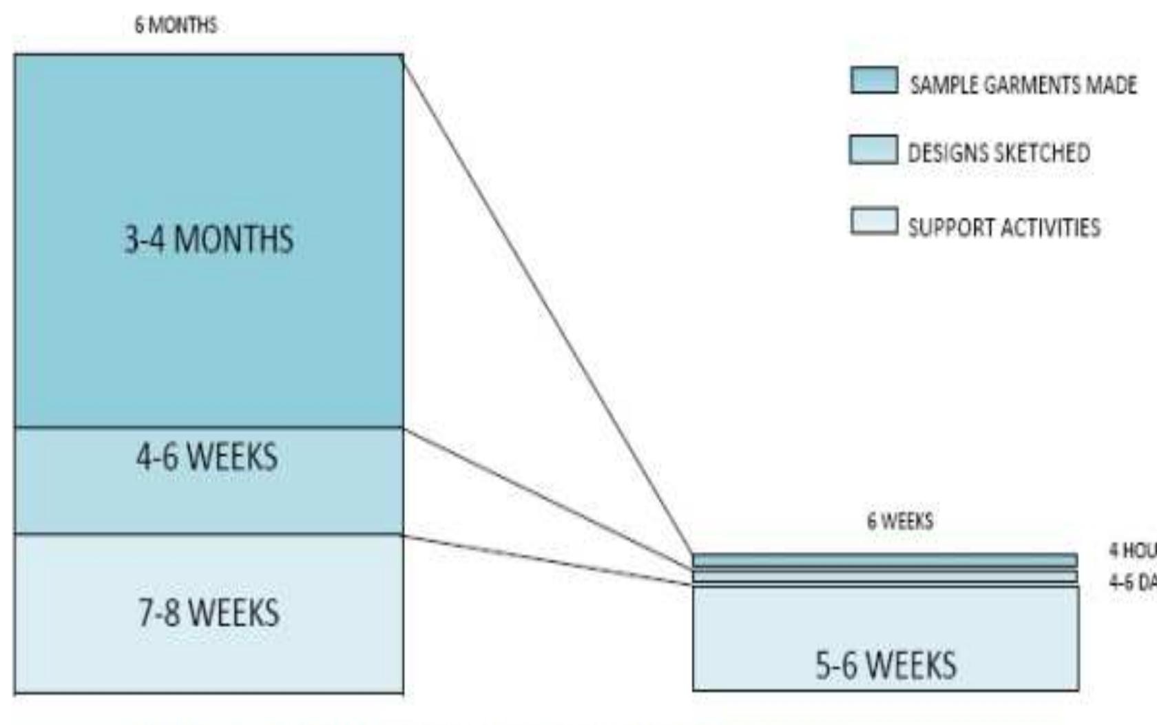(PDF) Supply chain management of ZARA