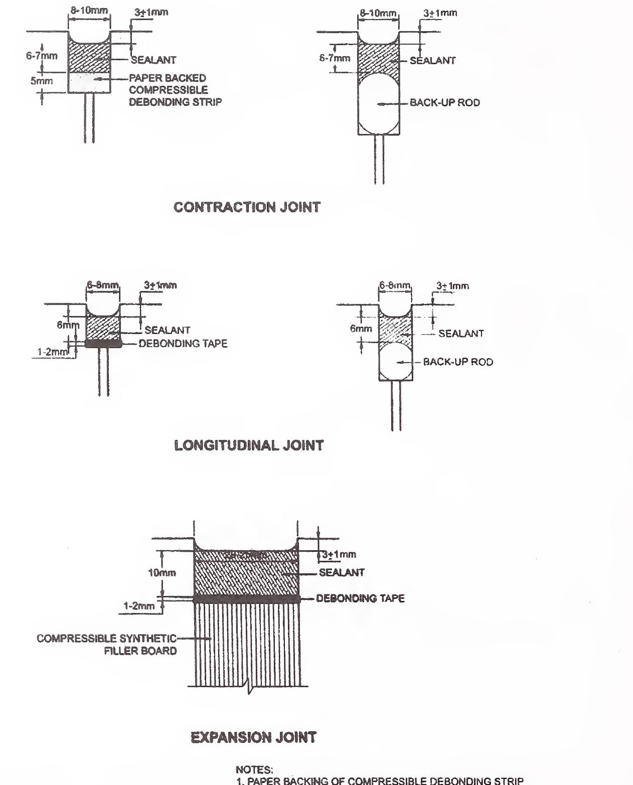 Figure 11 - from IRC 015: Standard Specifications and Code