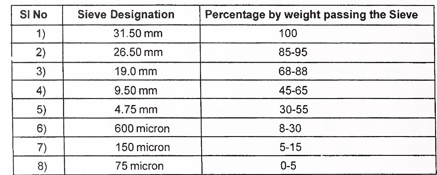 (PDF) IRC 015: Standard Specifications and Code of Practice for ...