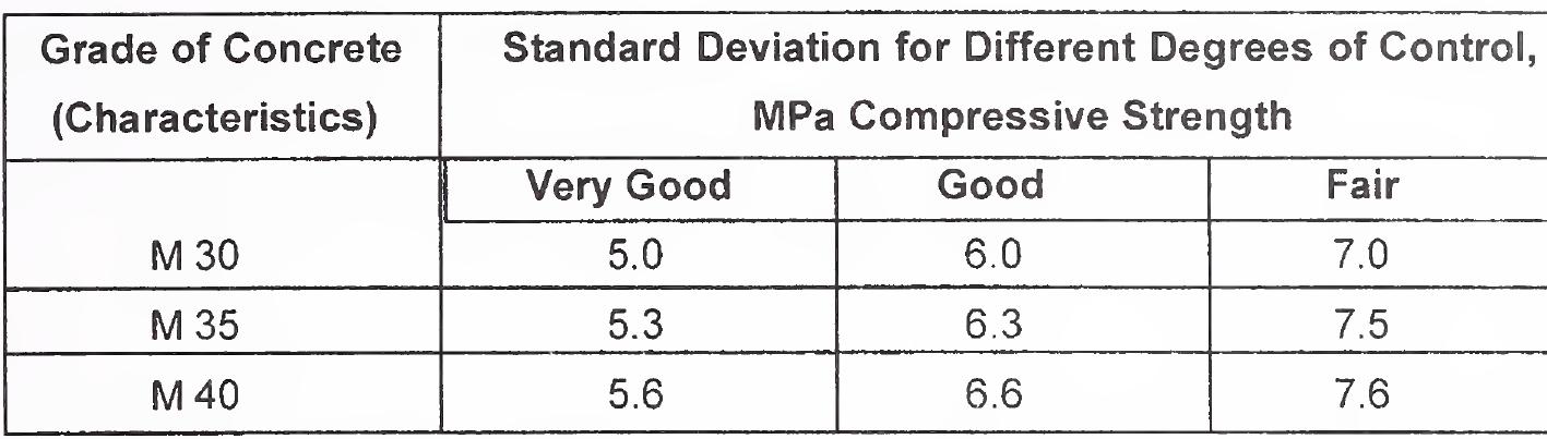 (PDF) IRC 015: Standard Specifications and Code of Practice for ...