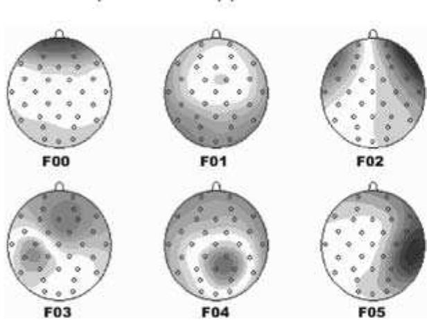 Figure 8 - from Consciousness and Quantum Physics: Empirical