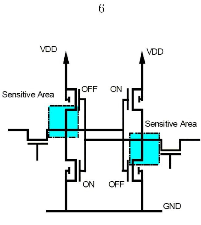 2 diagram of critical nodes within an fpga circuit [3]. as