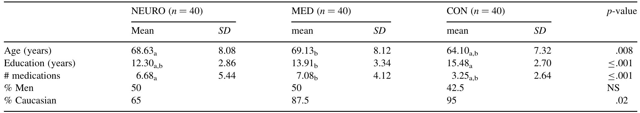 (PDF) The Pillbox Test: An Ecological Measure of Executive Functioning ...