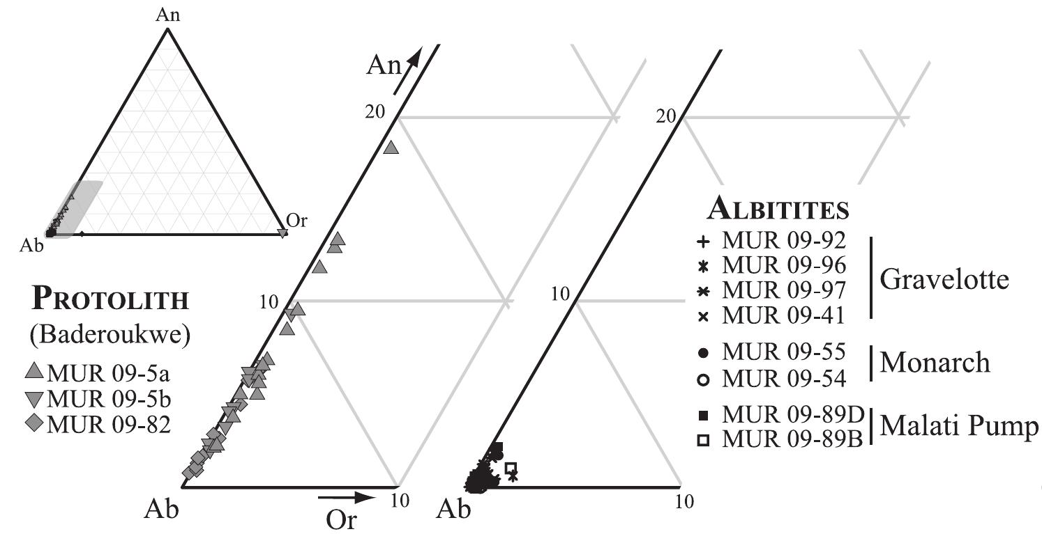 Feldspar composition ternary diagram from emp measurements