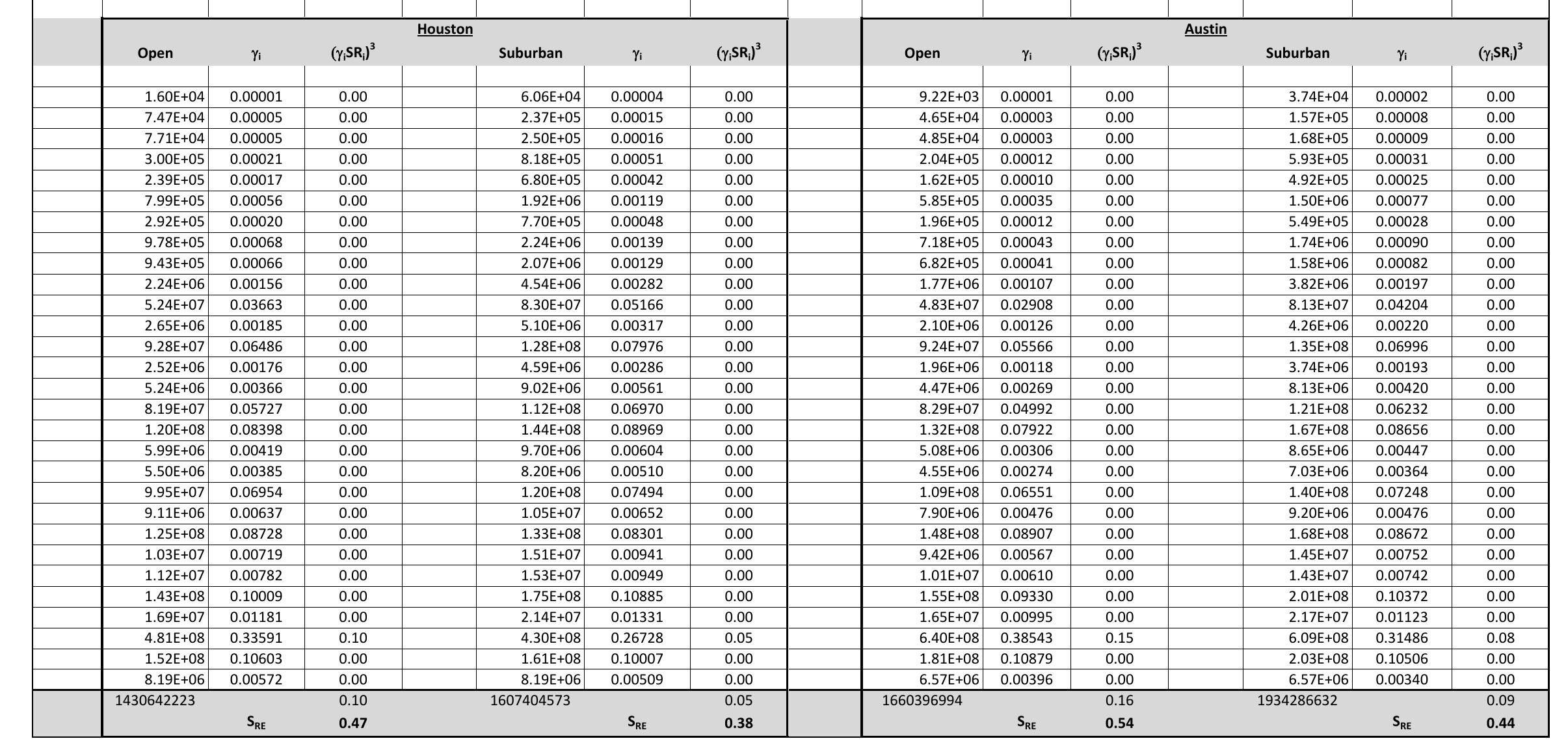 Table 121 - Fatigue Failure and Cracking in High Mast Poles