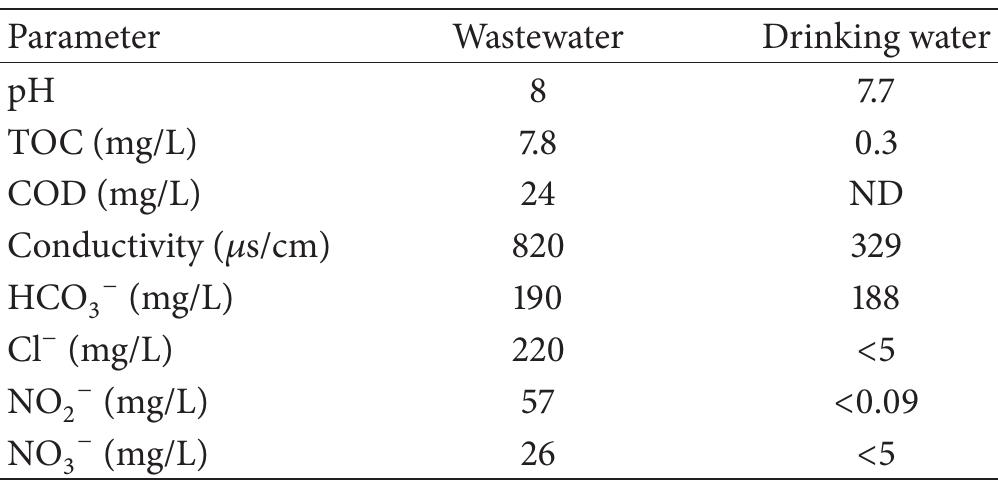 Nd: not determined. table 1: properties of wastewater and