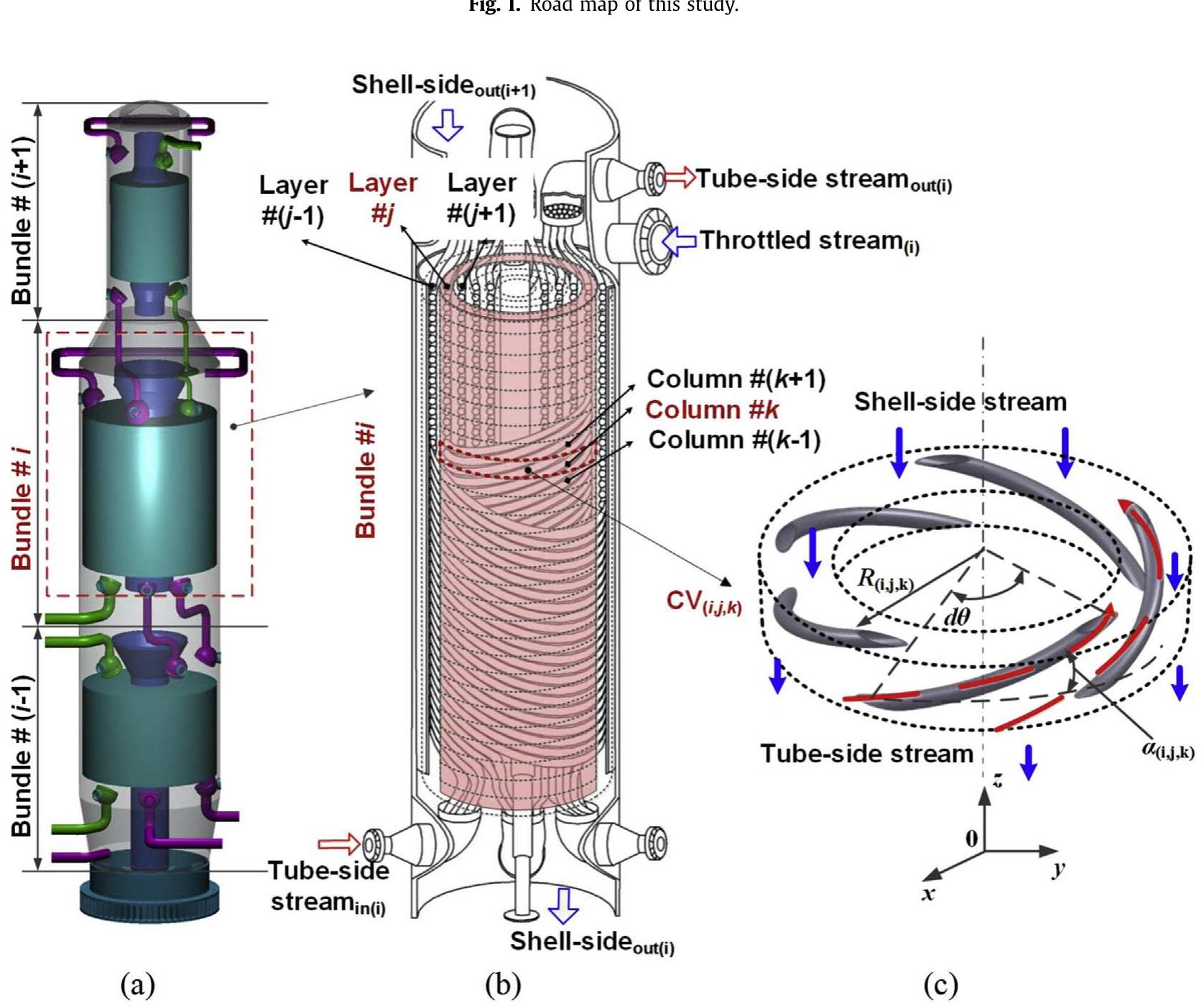 Figure 3 A Distributed Parameter Model For Lng Spiral