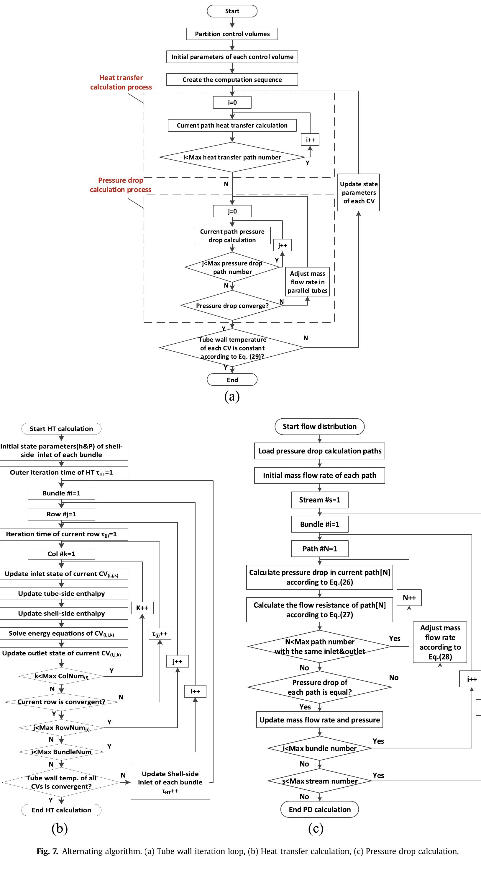 Figure 9 A Distributed Parameter Model For Lng Spiral