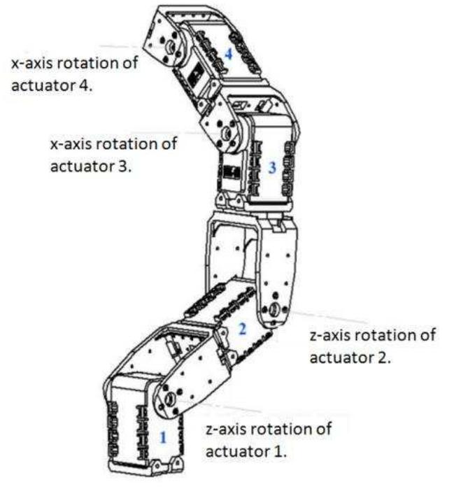 The leg's active 4 dof structure. the robot consists of four