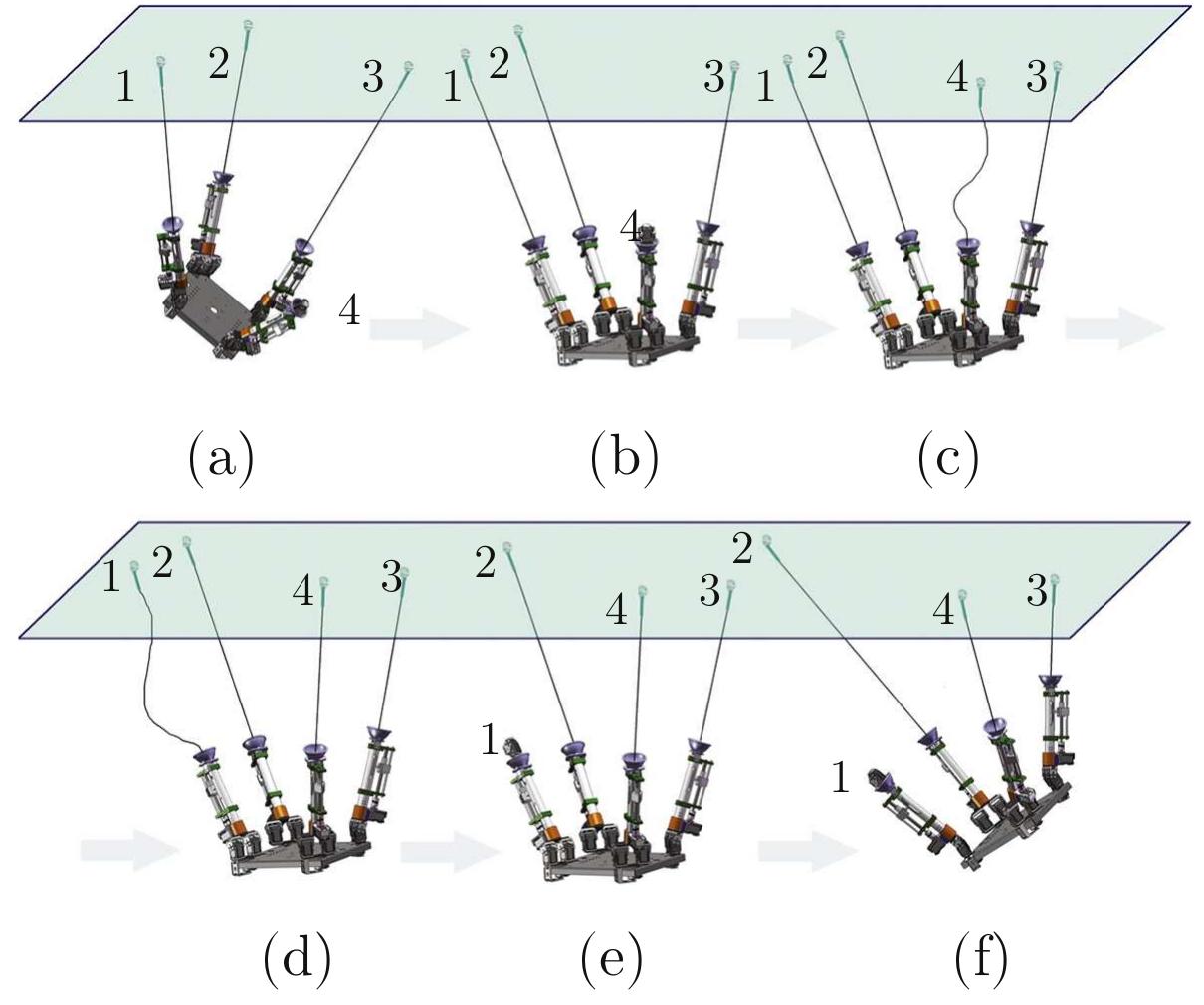Five basic steps of motion of the mobile cable-suspended