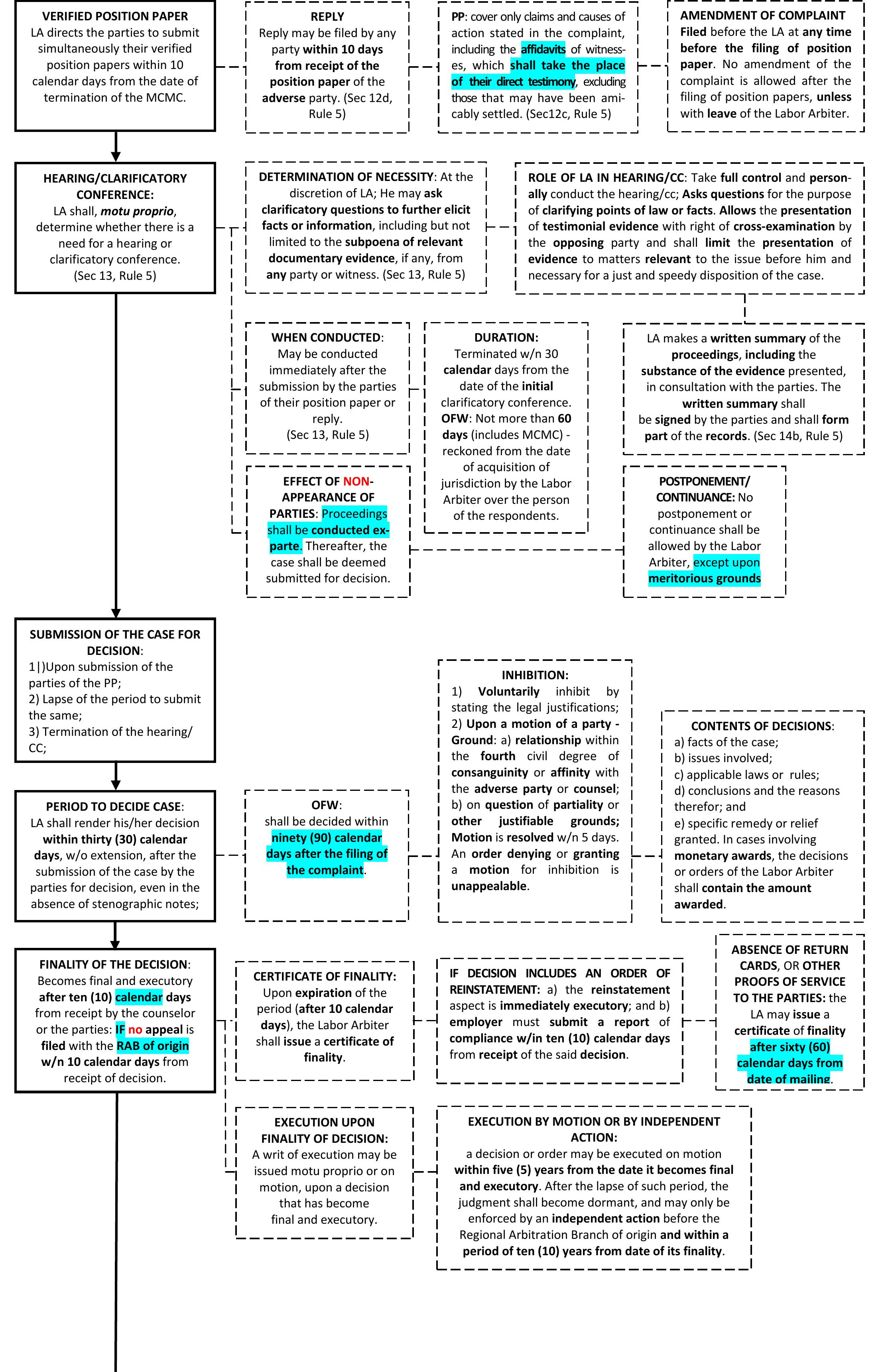 (PDF) NLRC Flowchart