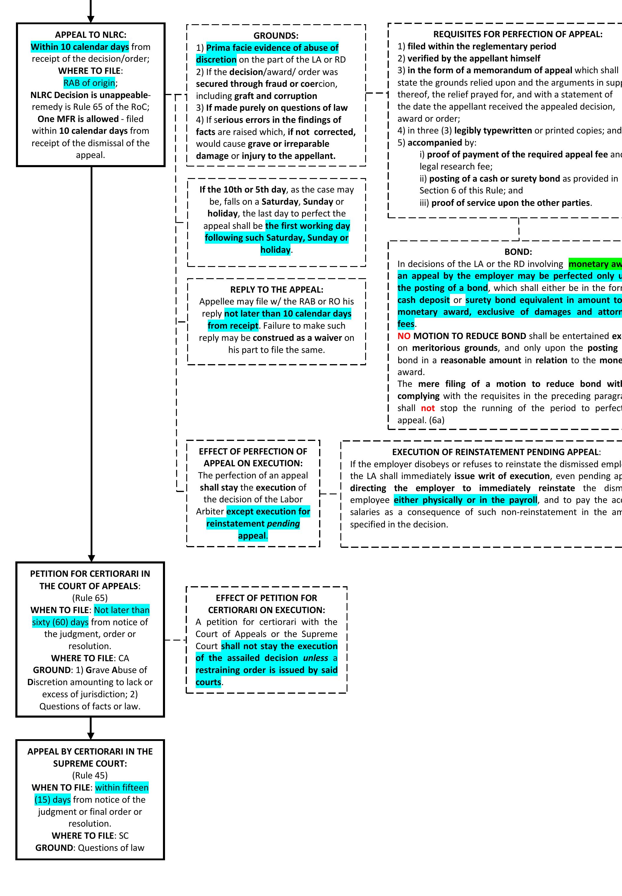 (PDF) NLRC Flowchart