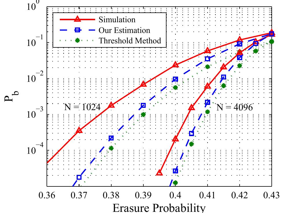 Erasure probability comparison for (3, 6)-regular ldpc code
