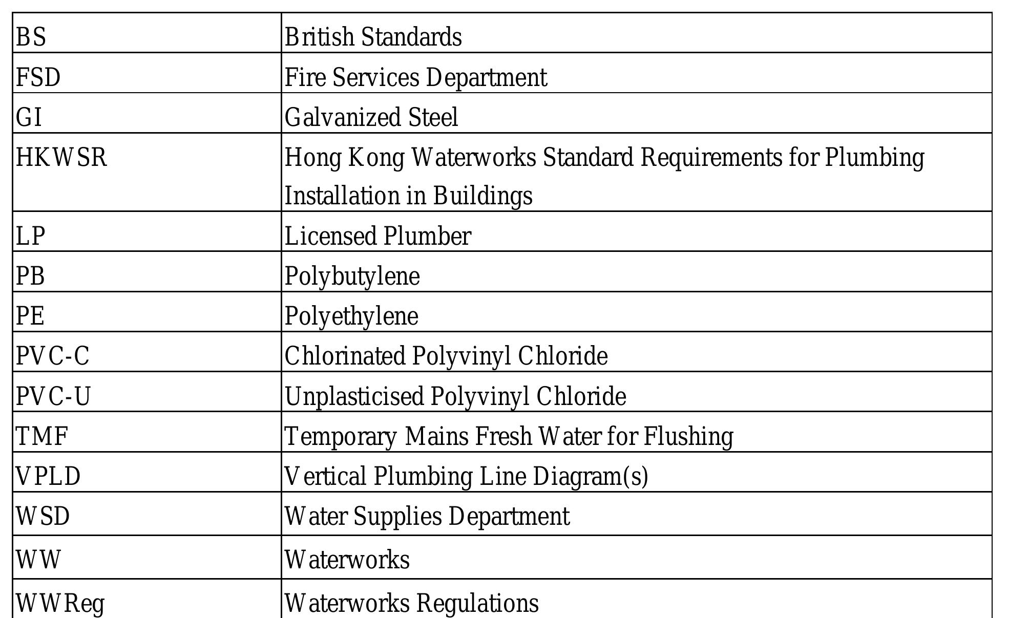 Handbook on Plumbing Installation for Buildings