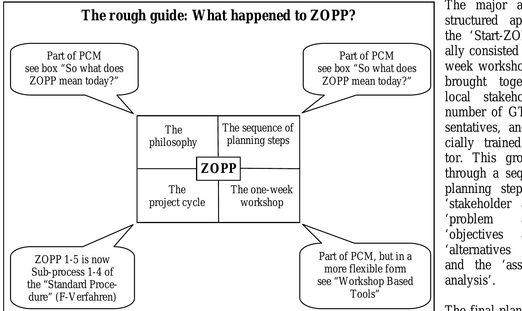 Figure 3 - from ZOPP German PDM Approach
