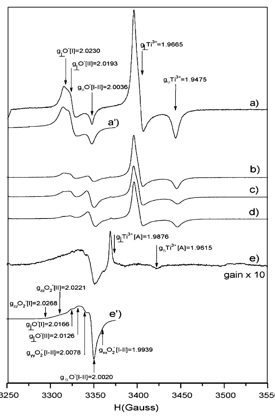 Epr spectra of hydrothermally synthesised tio, recorded at