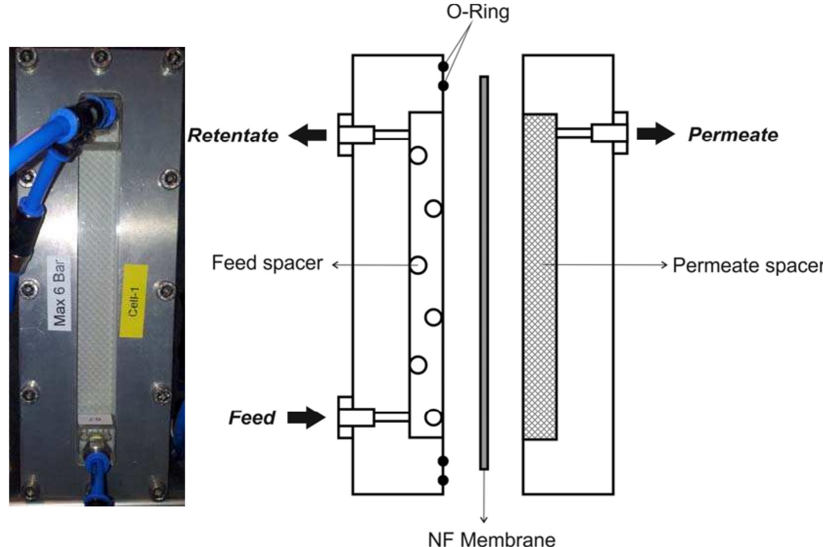 Pmma flow cell simulators: front view of a flow cell with