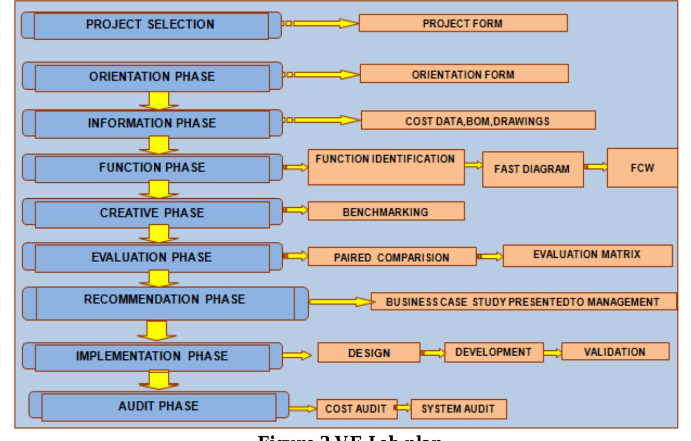 Selection phase: eee ee this phase consists of- training,