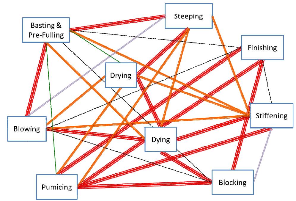 Relationship diagram. in image, all the workstations are