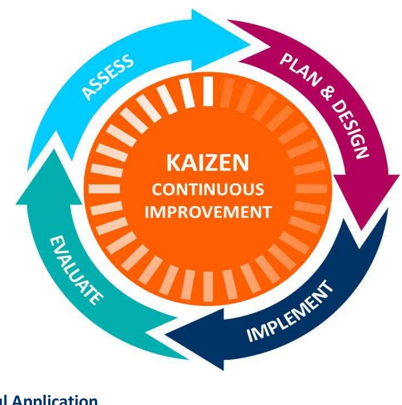 (PDF) Kaizen