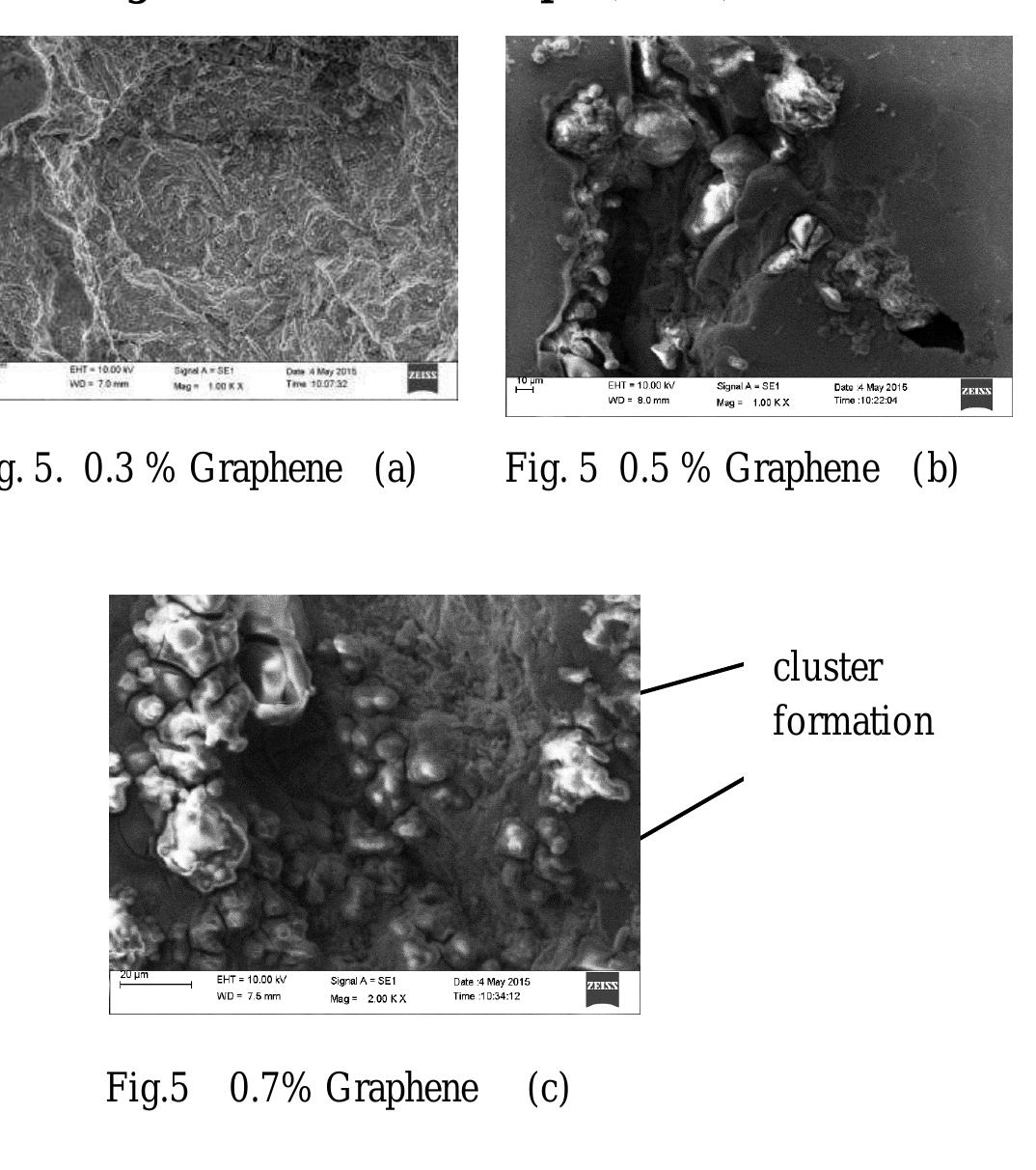 -4 a-b shows the optical microstructure of the base matrix