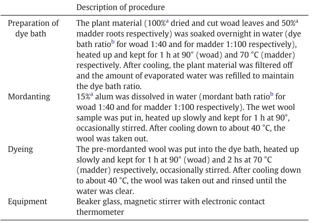 (PDF) Searching for blue: Experiments with woad fermentation vats and ...