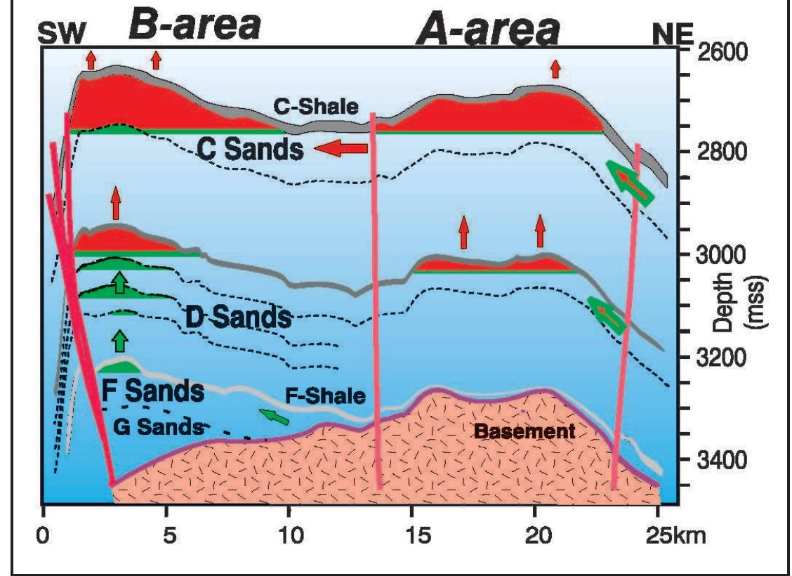 Figure 2 - from Petroleum generation and implications for