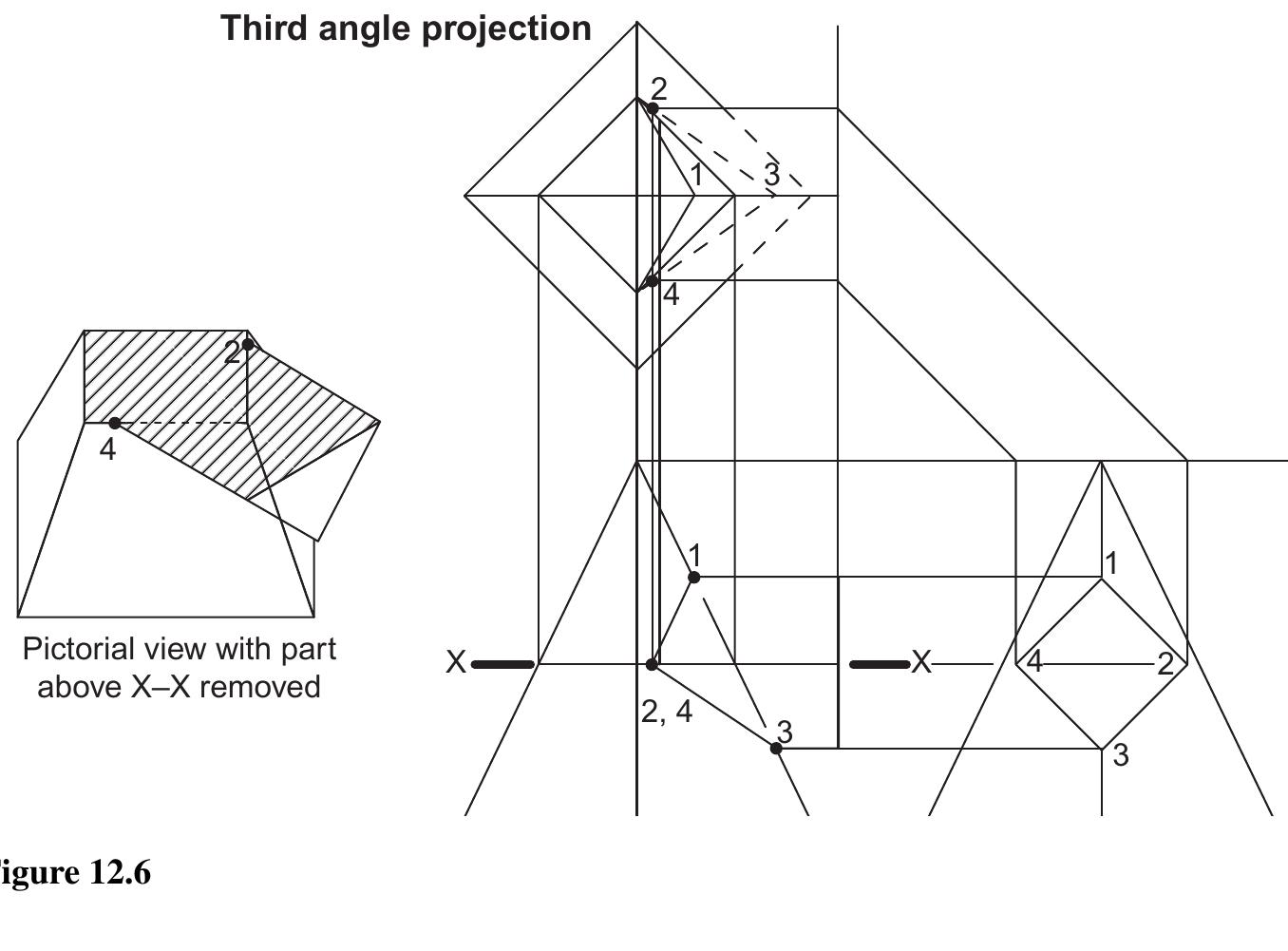 A square pyramid and a hexagonal prism meeting at an angle