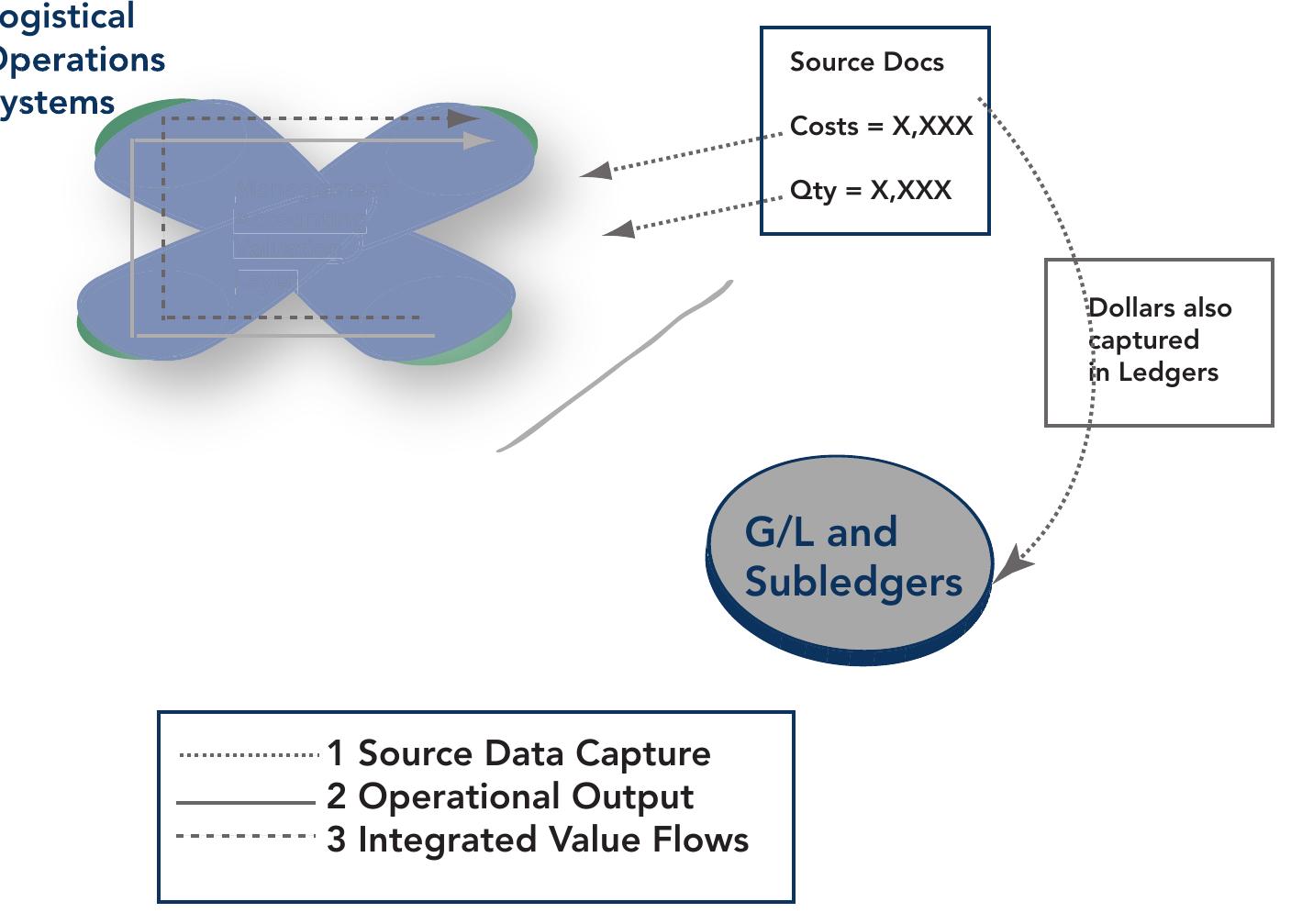 Figure 27 Conceptual Framework For Managerial Costing