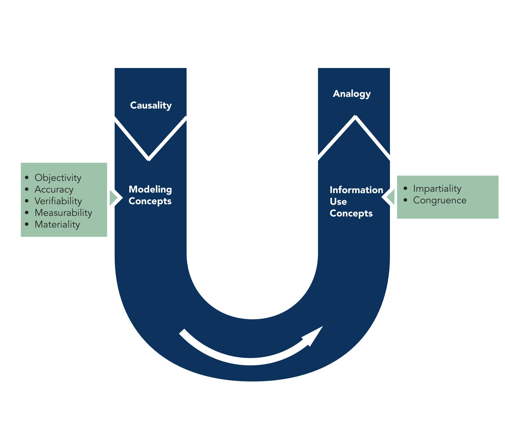 Figure 34 Conceptual Framework For Managerial Costing