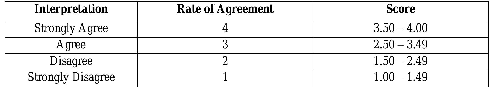 1. four-point rating likert scale