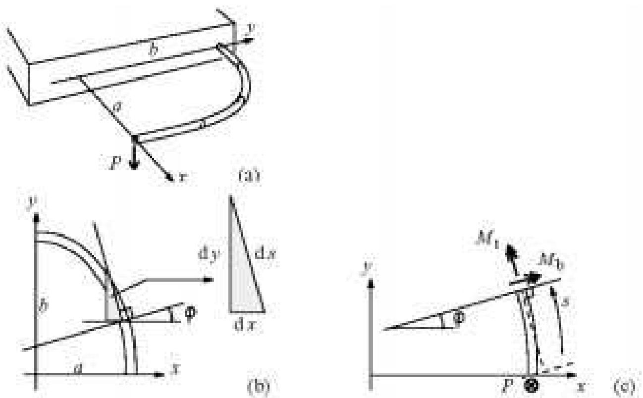 A Curved Cantilever Beam Uniform Cross Section Curved To