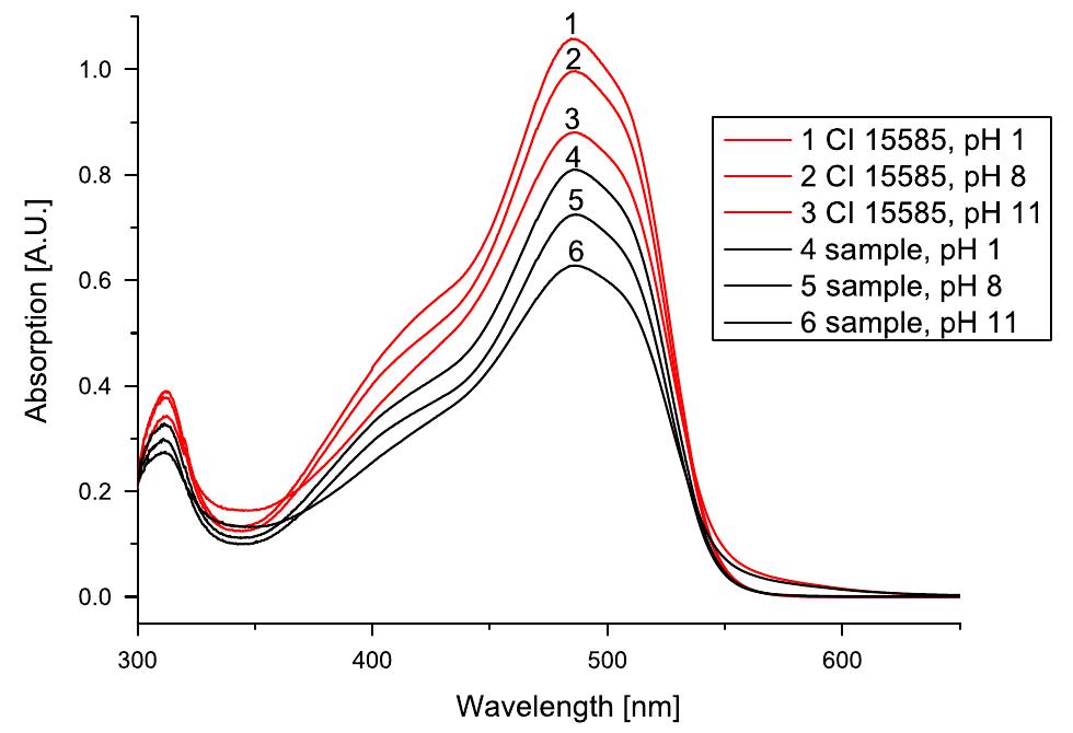 Spectrophotometric identification of ci 15585 in a red face