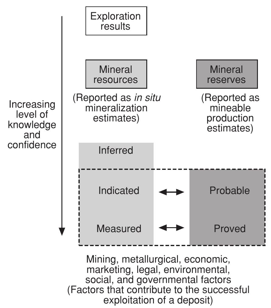 Simplified scheme illustrating the conceptual difference