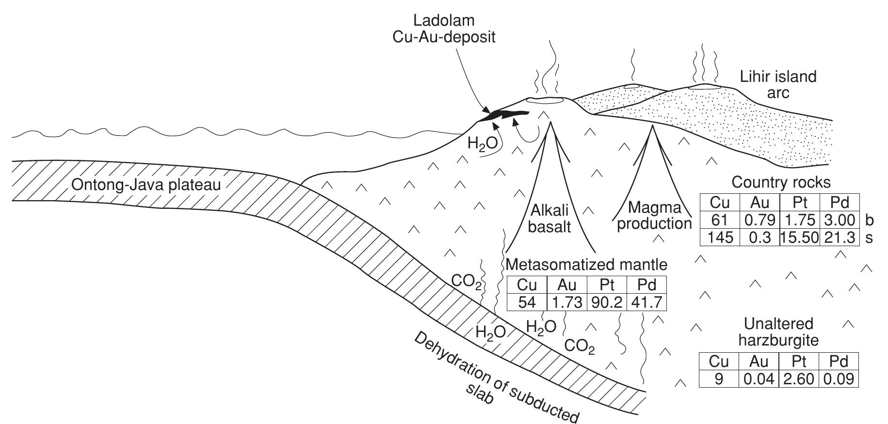9 schematic diagram illustrating the concept of mantle