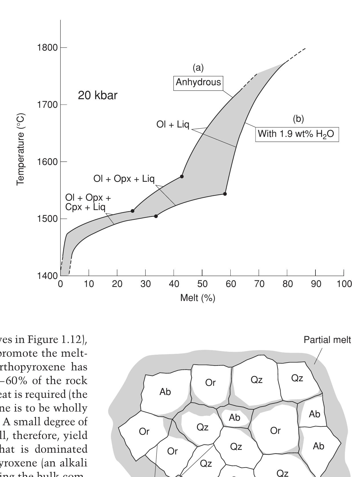 Figure 23 - Introduction to ore-forming process