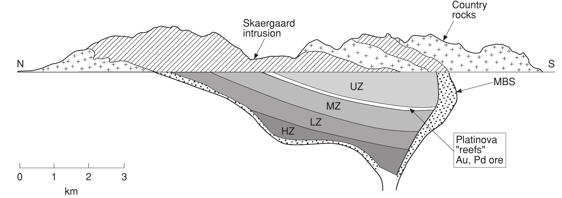 Figure 28 - Introduction to ore-forming process