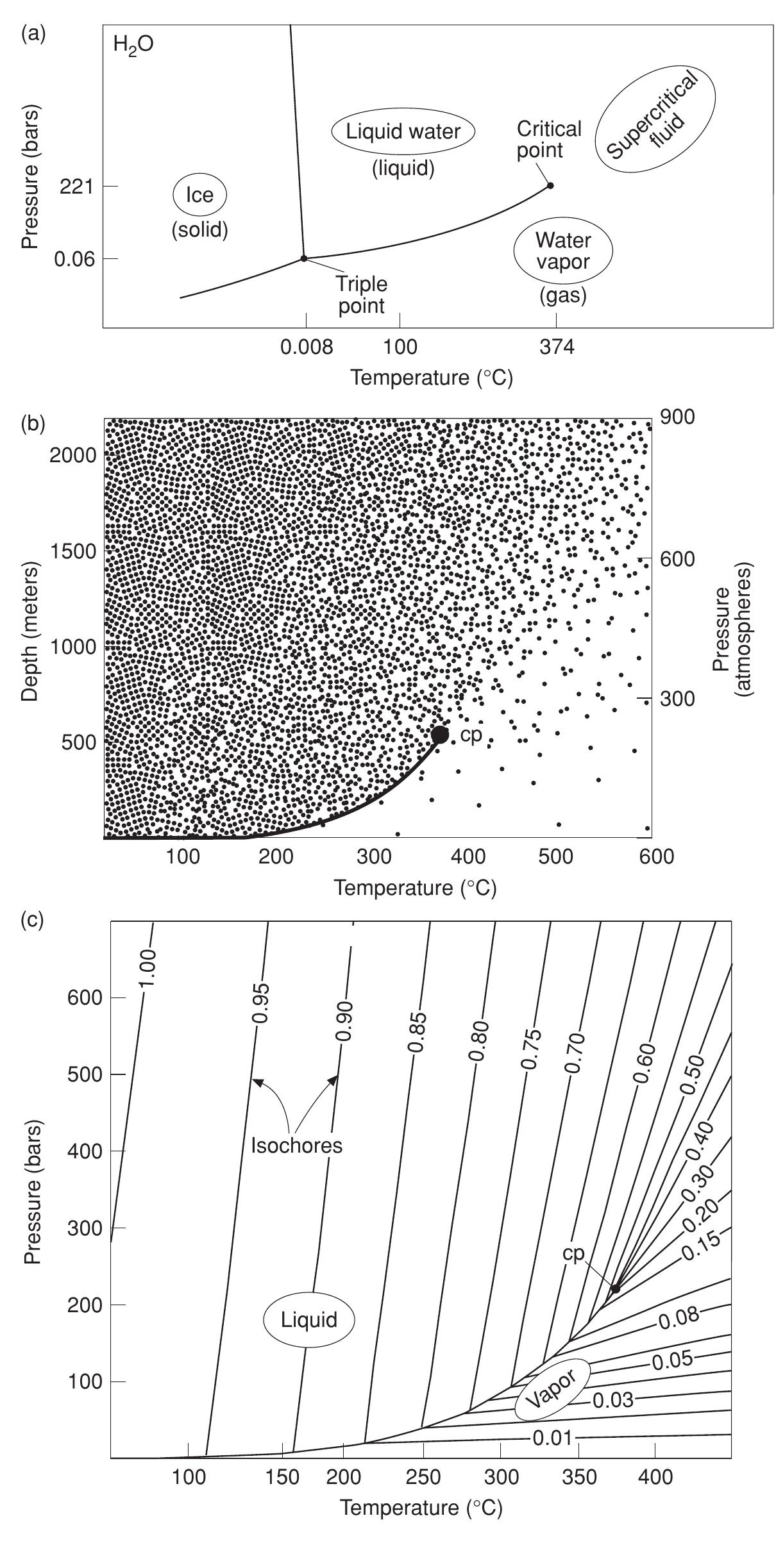 Figure 51 - Introduction to ore-forming process
