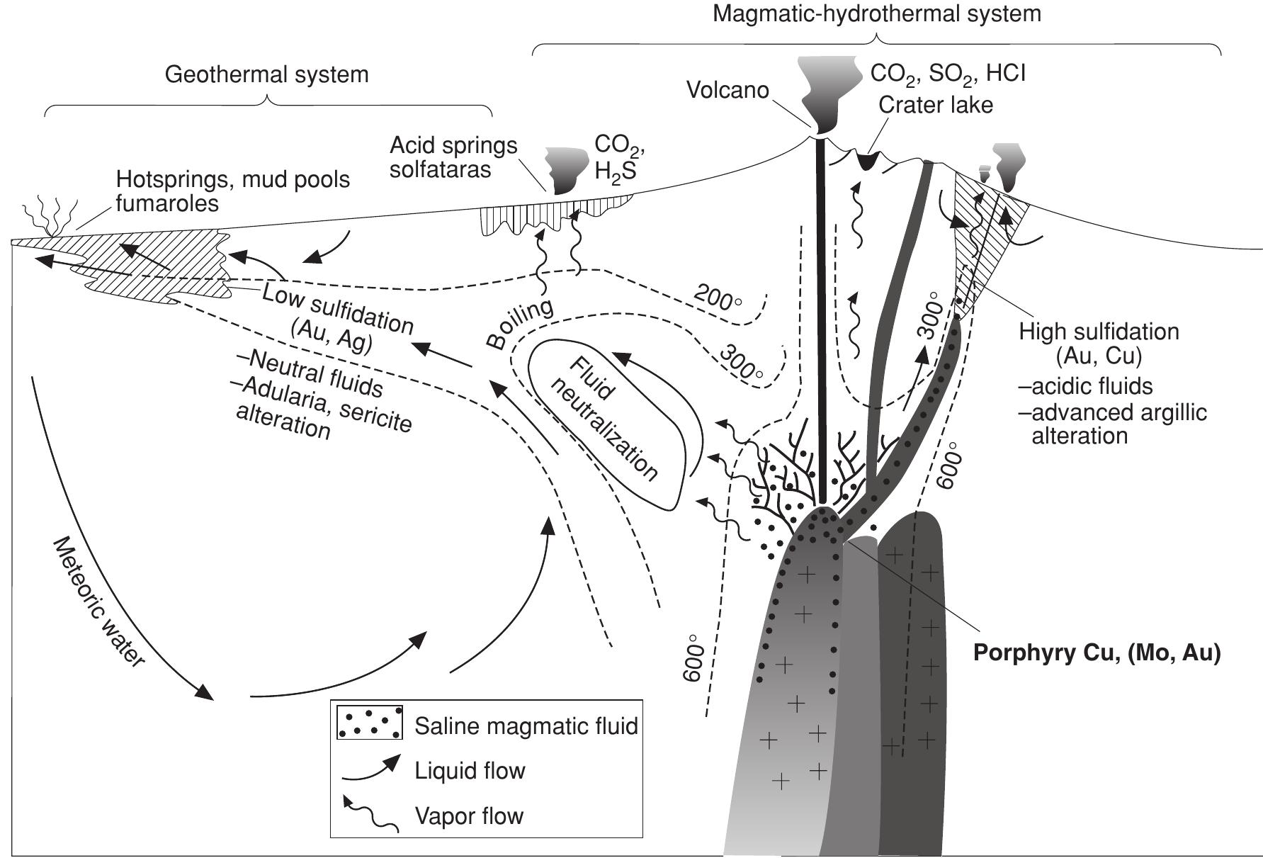 22 the geological setting and characteristics of