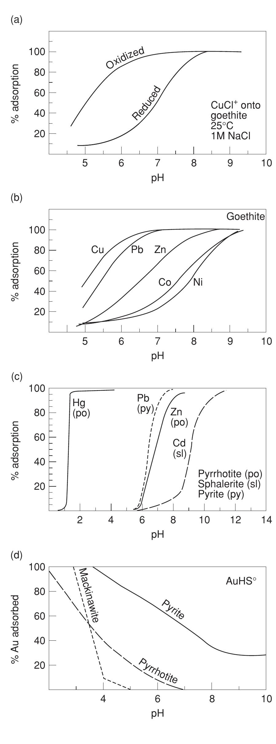 Figure 105 - Introduction to ore-forming process