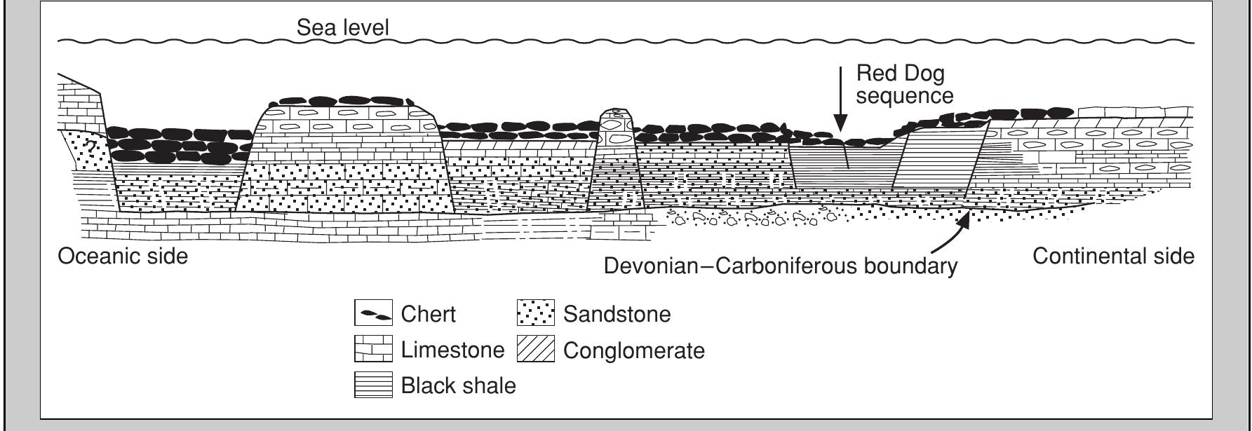 Interpretive, pre-thrusting, cross section through