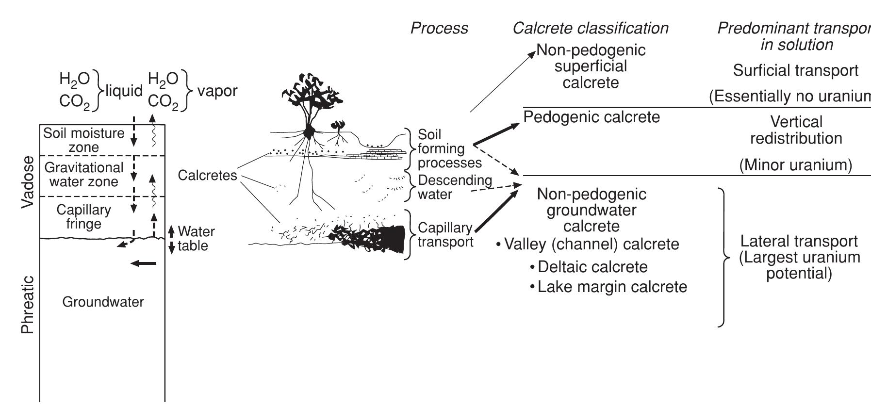 11 simplified classification scheme for calcretes and a
