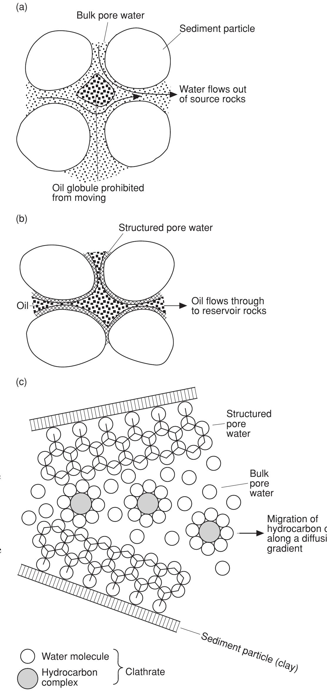 Figure 193 - Introduction to ore-forming process