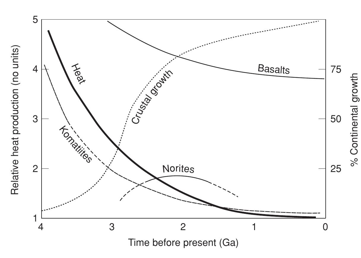 Figure 208 - Introduction to ore-forming process