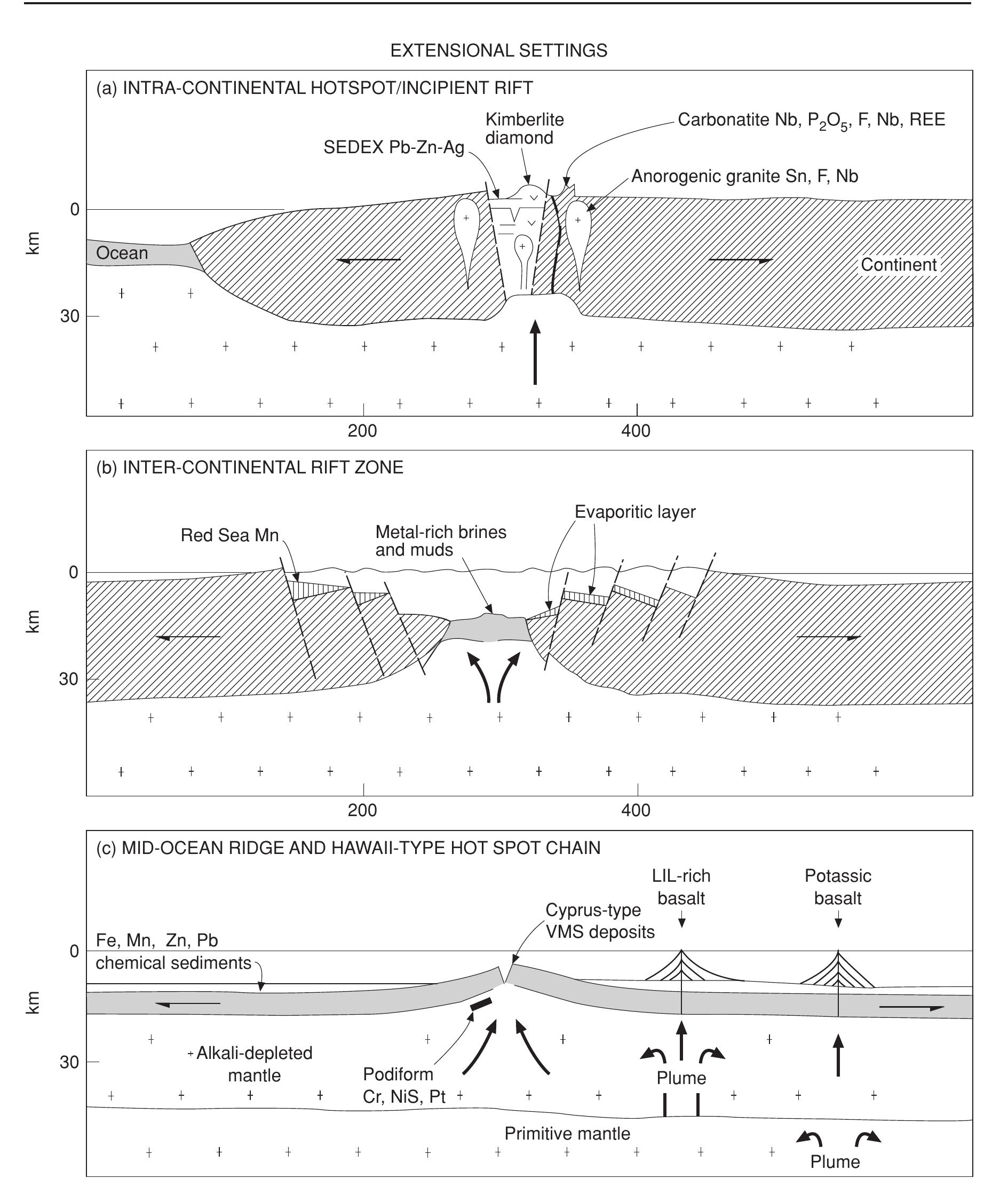 Figure 218 - Introduction to ore-forming process