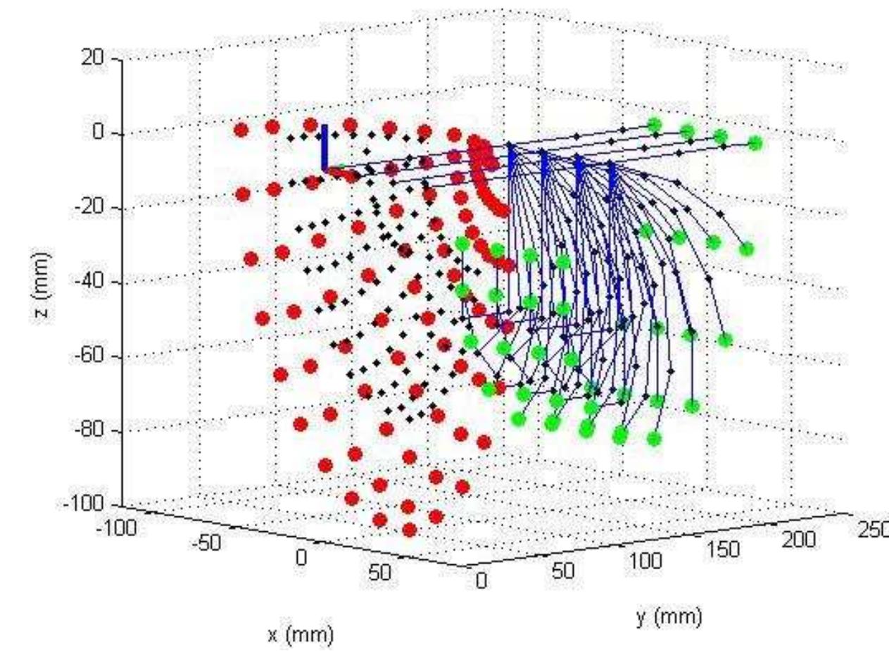 Kinematic Model Of The Hand Figure 10 Kinematic Model Of