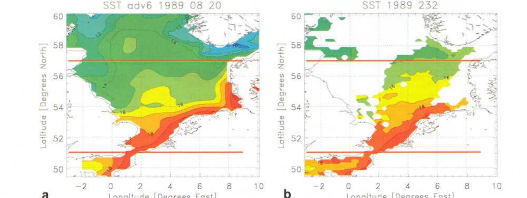 The annual cycle of stratification and destratification is