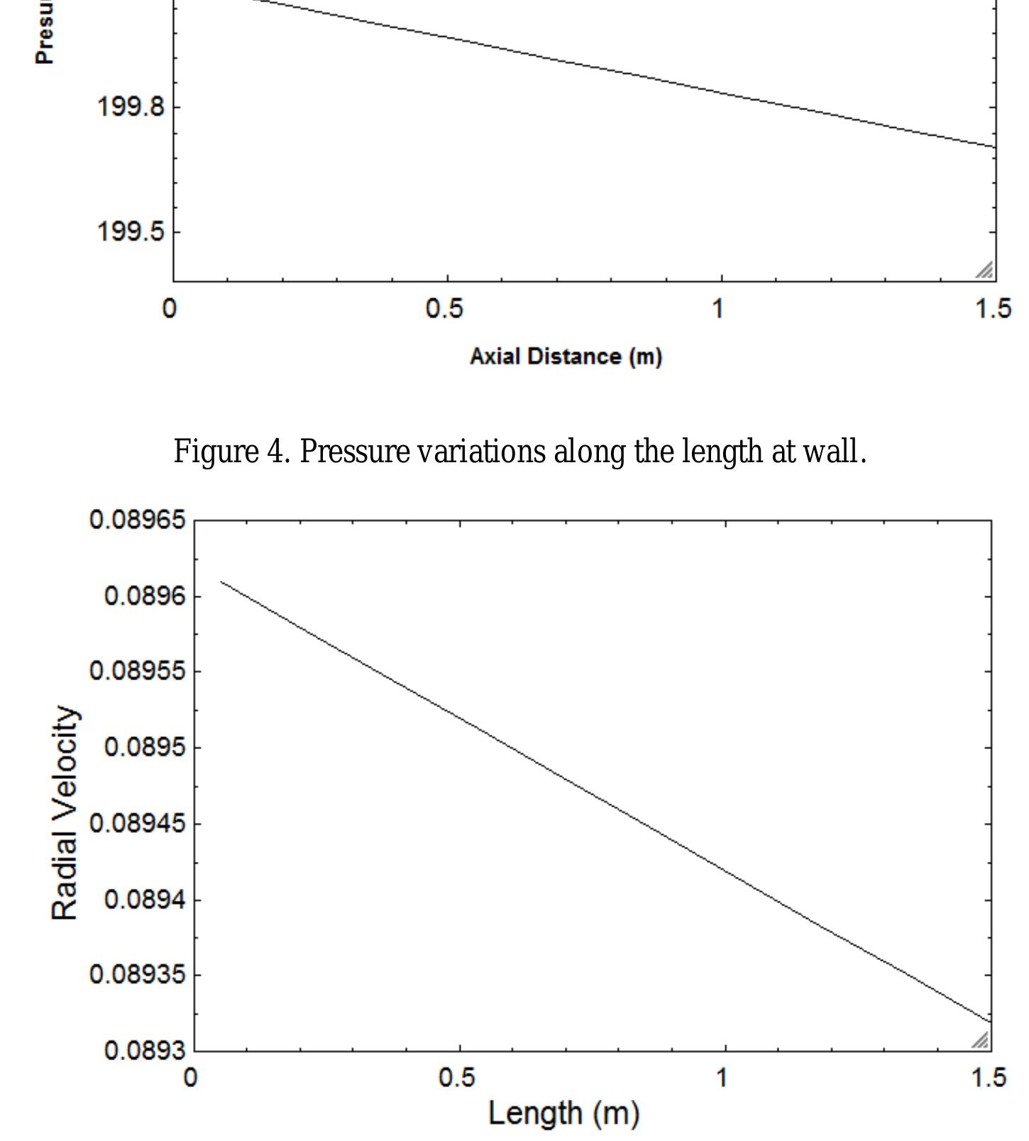 Figure 5 - Fluid Mechanics in Membrane Filtration: A